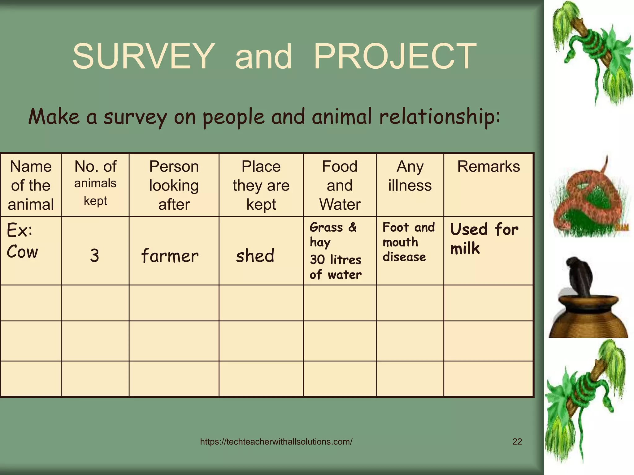 EVS Class 5 Chapter 2 A snake charmer’s story | PPT
