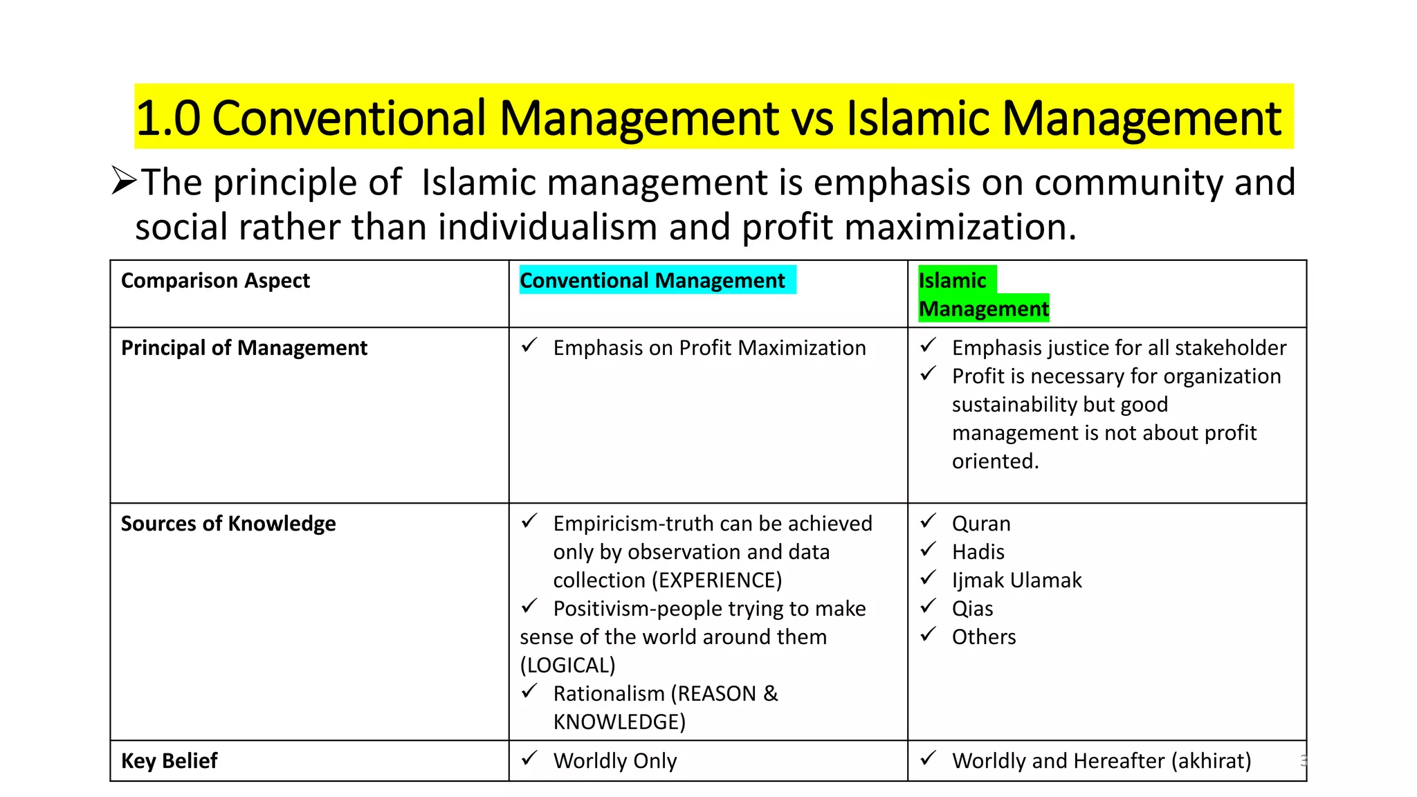 Chapter 2: The Sources of Management in Islamic Perspective | PPTX