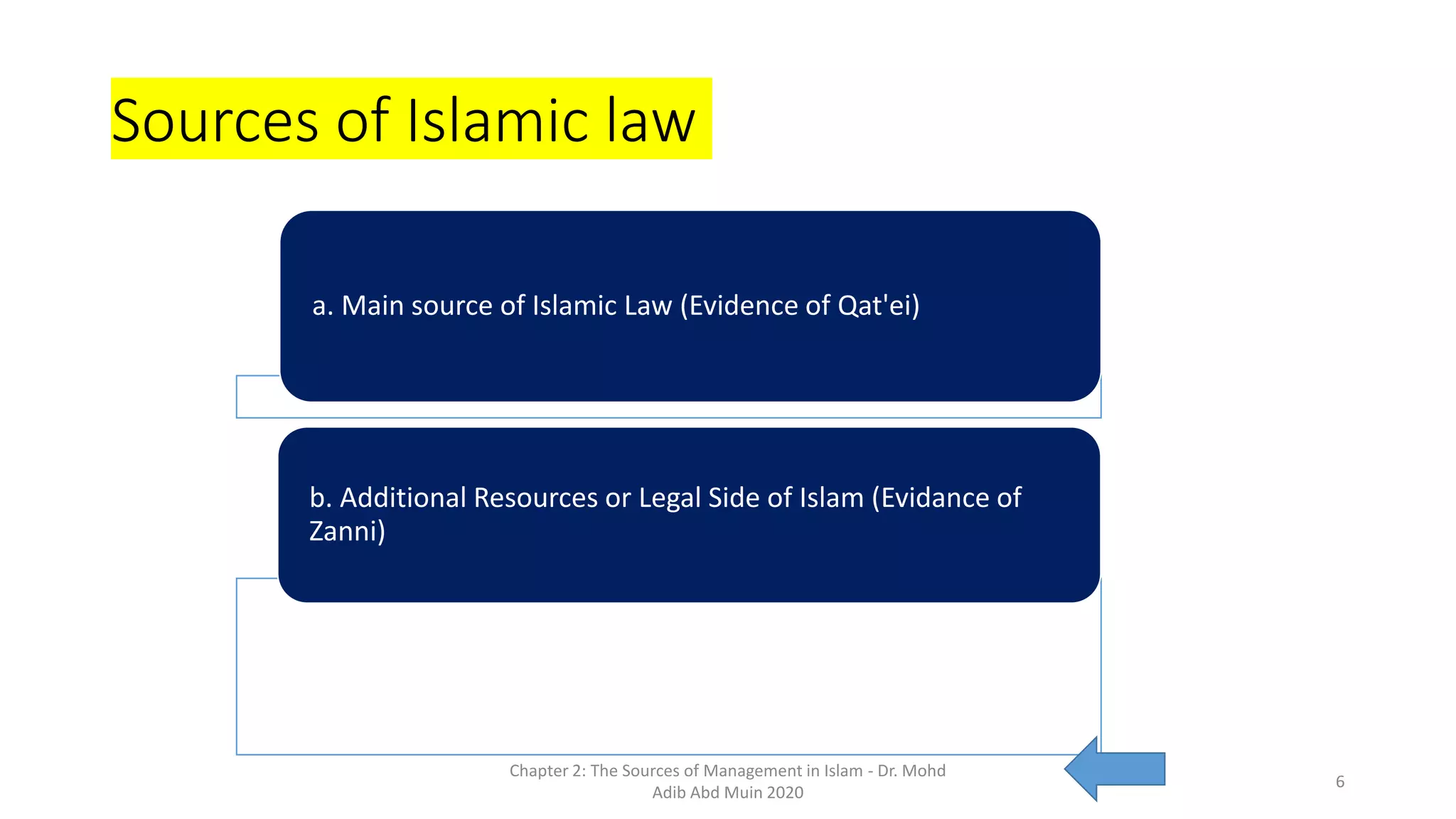 Chapter 2: The Sources of Management in Islamic Perspective | PPTX