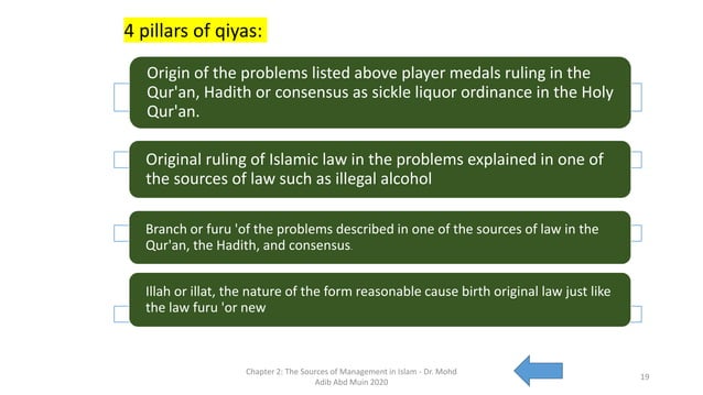 Chapter 2: The Sources of Management in Islamic Perspective | PPTX ...
