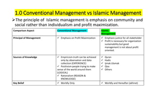 Chapter 2: The Sources of Management in Islamic Perspective | PPTX