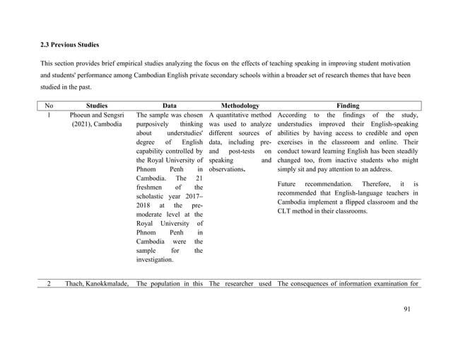 Chapter2-22.doc as the samle of paper writing | PDF