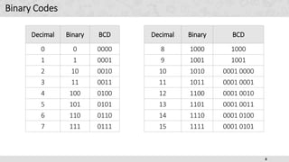 Digital Logic BCA TU Chapter 2.2 | PPT