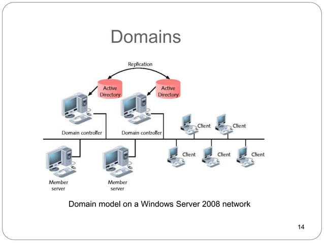 Windows Network concepts | PPTX | Operating Systems | Computer Software and Applications