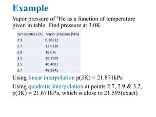 Fortran chapter 2.pdf