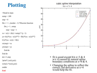 Fortran chapter 2.pdf