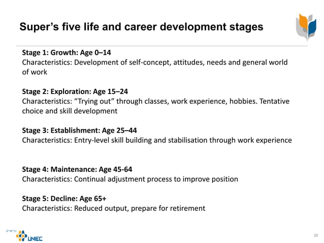Chapter 2. Theories of career Development Choice.pptx | Career Advice ...