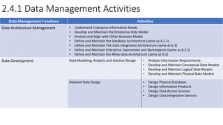 Chapter 2: Data Management Overviews | PPTX