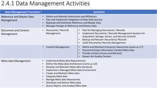 Chapter 2: Data Management Overviews | PPTX