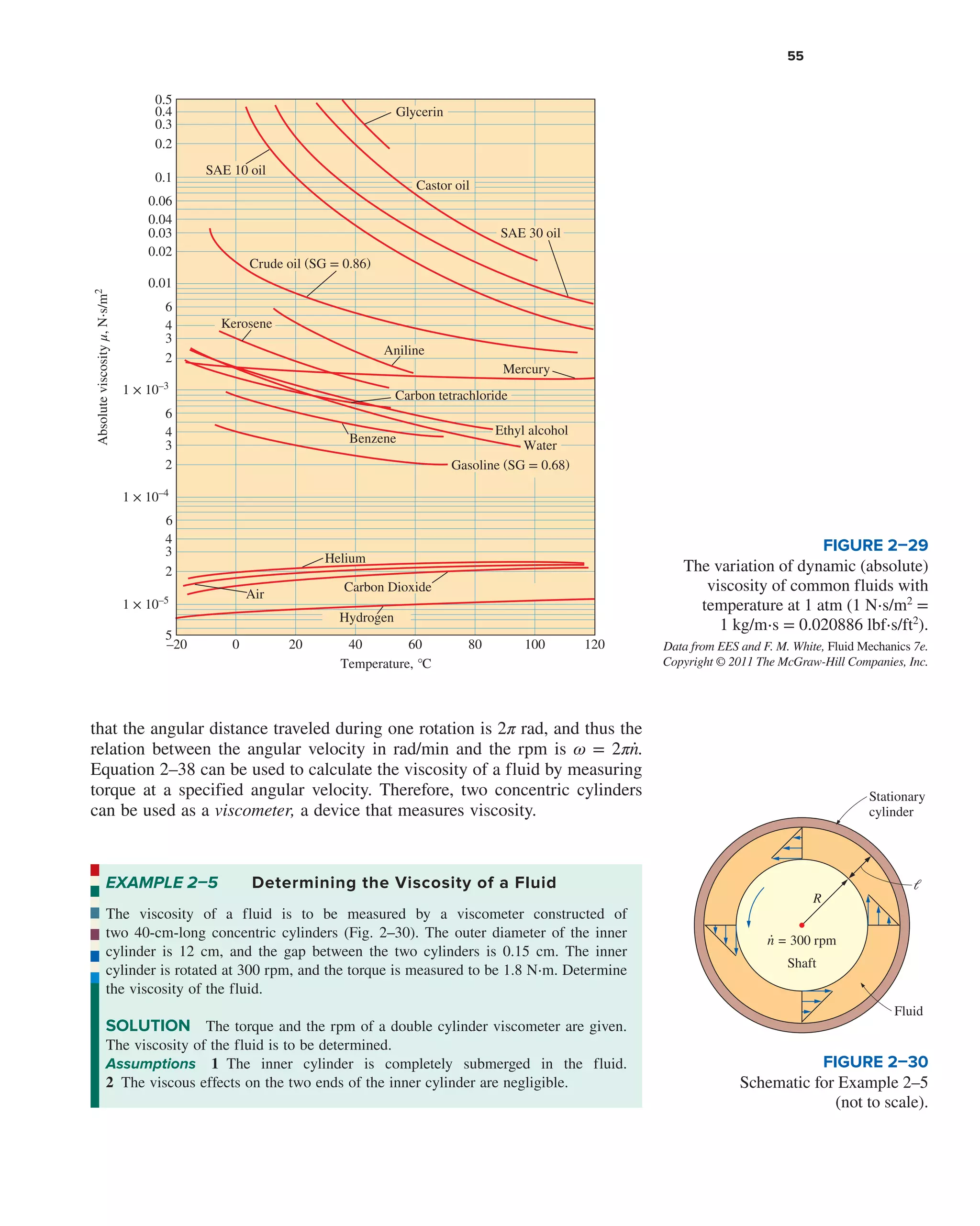 CHAPTER 2. PROPERTIES OF FLUIDS.pdf