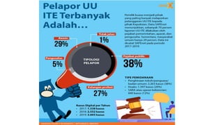 etika di ruang maya | PPTX