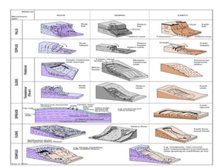 Chapter 2.in geomorphology | PPTX