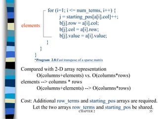 Data structures KTU chapter2.PPT
