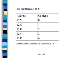 Data structures KTU chapter2.PPT