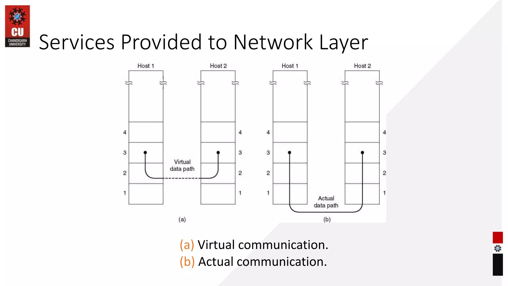 Chapter 2.1.1.pptx | Computer Networking | Computing