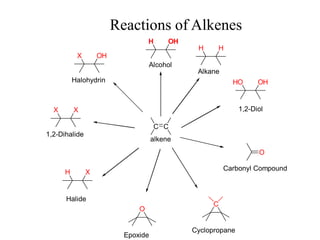 Chapter 2.1 Reaction of alkenes.ppt