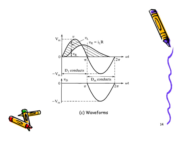 Chapter 2 Uncontrolled Rectifiers.pdf