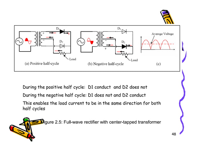 Chapter 2 Uncontrolled Rectifiers.pdf