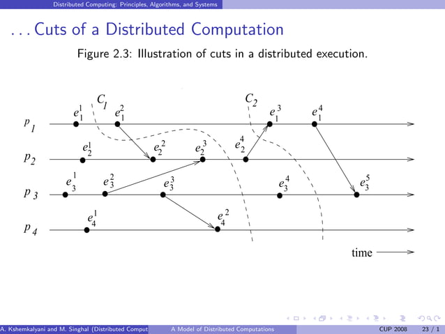 Distributed Computing | PDF