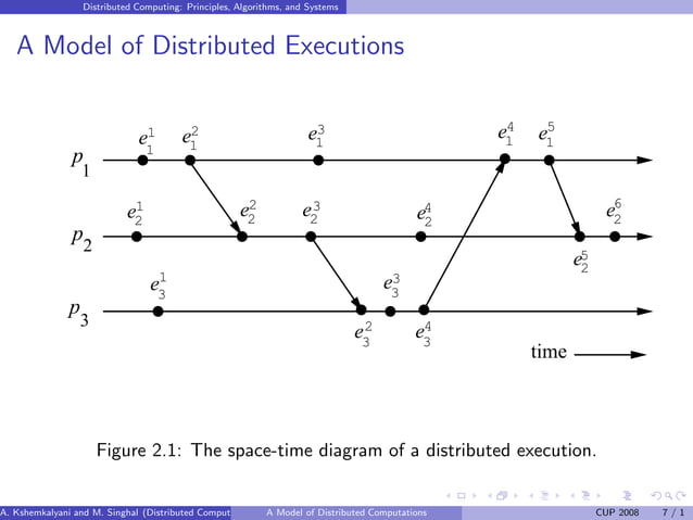 Distributed Computing | PDF