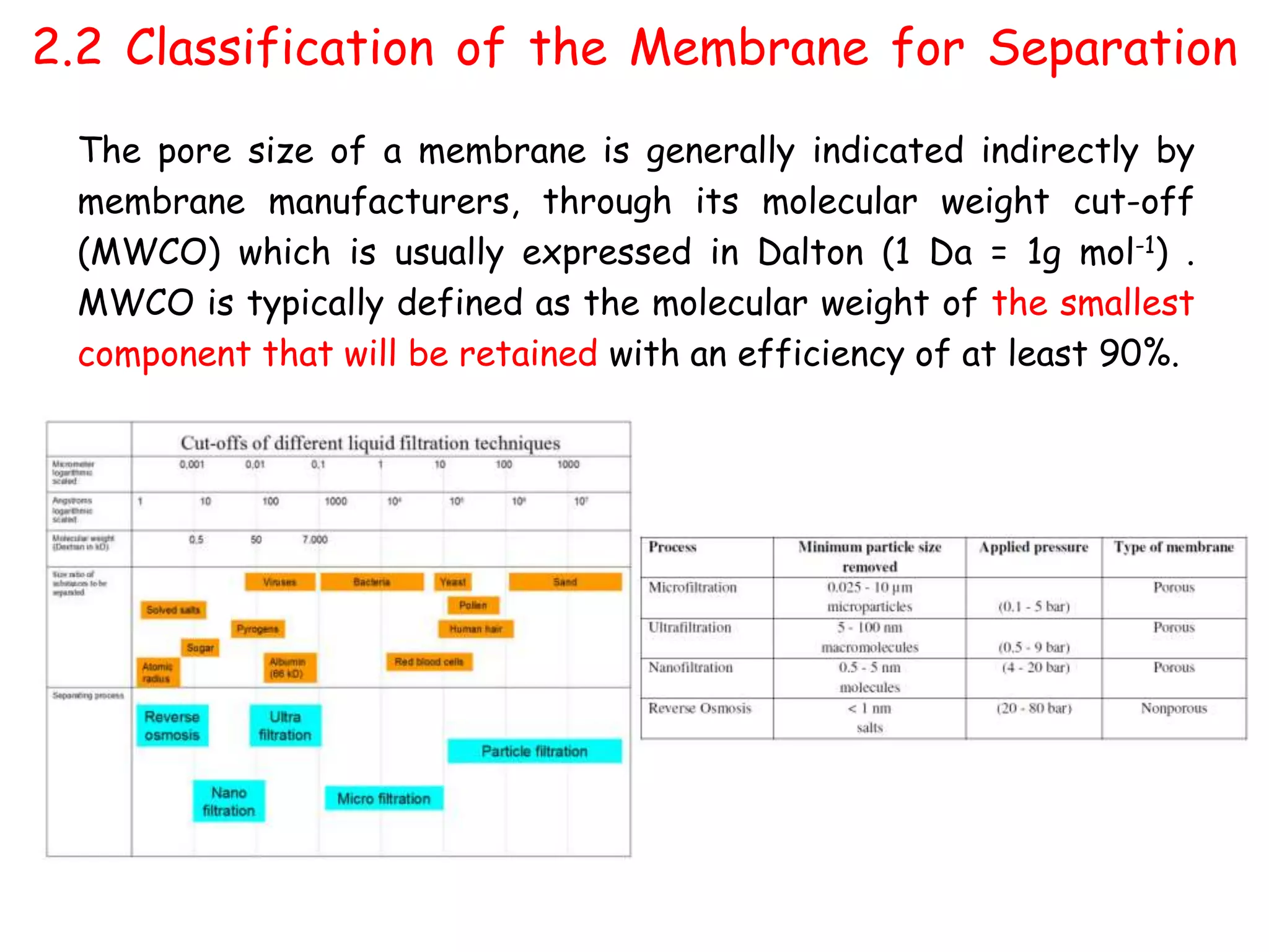 Chapter 2. Membrane technologies for Industrial Wastewaters Treatment.ppt