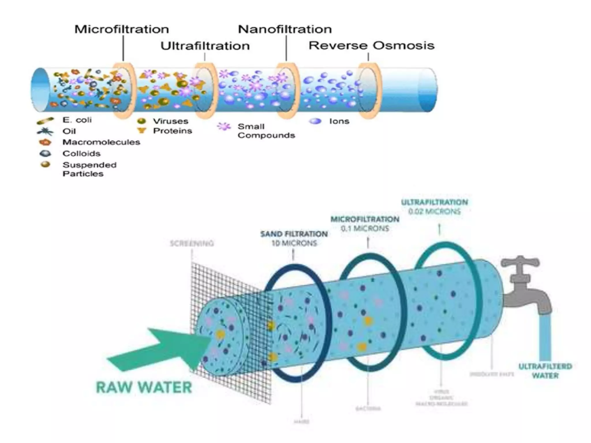 Chapter 2. Membrane technologies for Industrial Wastewaters Treatment.ppt