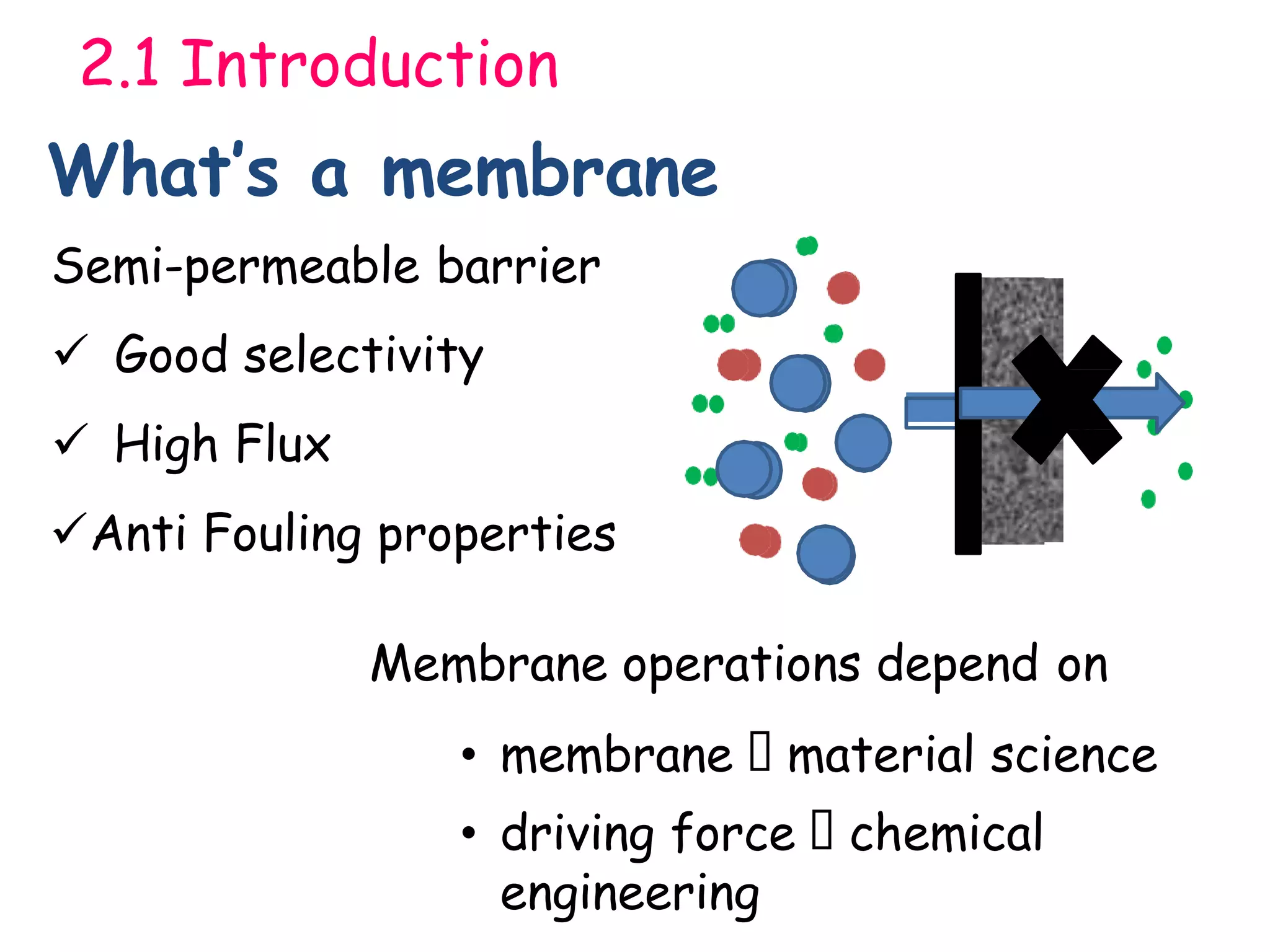 Chapter 2. Membrane technologies for Industrial Wastewaters Treatment.ppt
