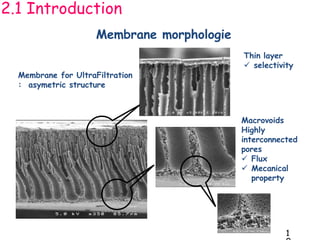 Chapter 2. Membrane technologies for Industrial Wastewaters Treatment.ppt