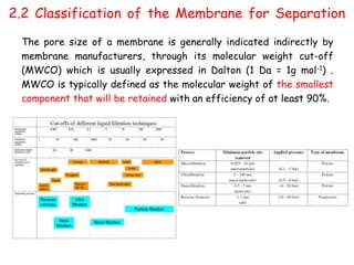 Chapter 2. Membrane technologies for Industrial Wastewaters Treatment.ppt