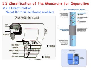 Chapter 2. Membrane technologies for Industrial Wastewaters Treatment.ppt
