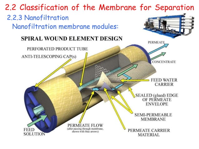Chapter 2. Membrane technologies for Industrial Wastewaters Treatment ...