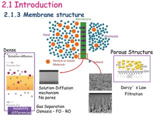 Chapter 2. Membrane technologies for Industrial Wastewaters Treatment.ppt