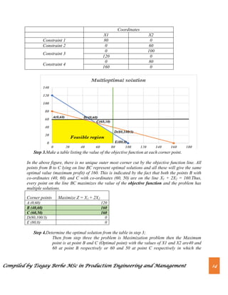 Chapter 2.Linear Programming.pdf | Computing | Technology & Computing