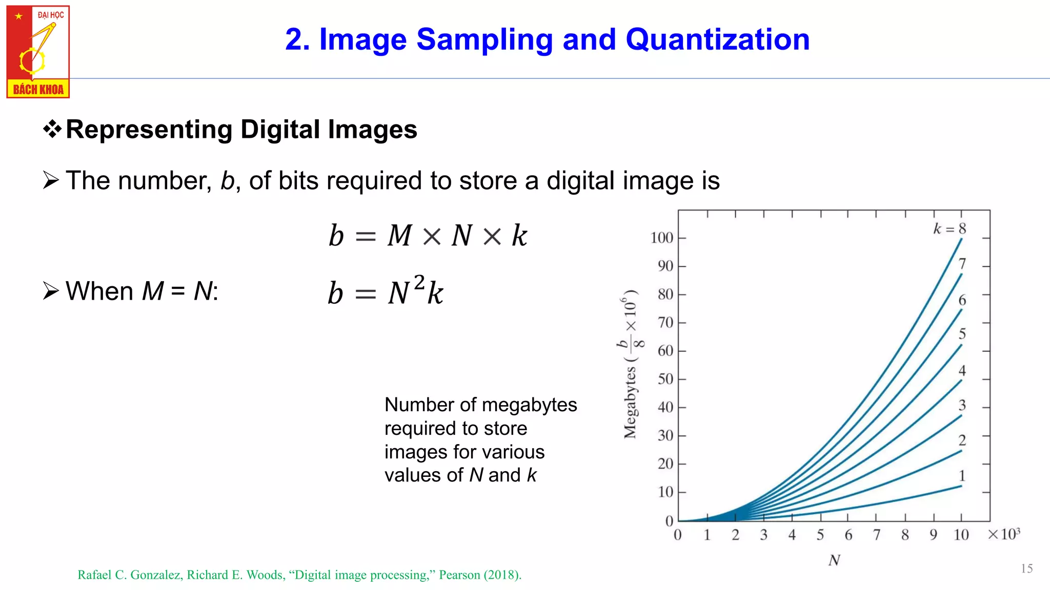 Chapter 2. Digital Image Fundamentals.pdf