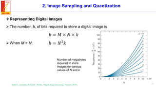 Chapter 2. Digital Image Fundamentals.pdf