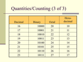 Chapter 2.ppt | Computing | Technology & Computing