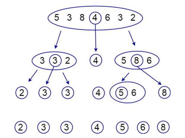 searching in data structure.pptx