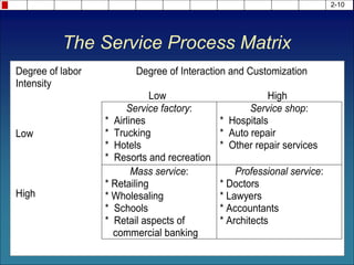 Chapter 2.ppt