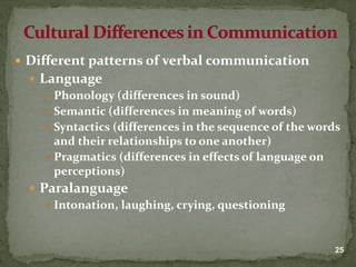 UCSP - Concept of Anthropology and Culture | PPT