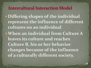 UCSP - Concept of Anthropology and Culture | PPT