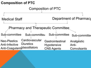chapter2.pptx hospital pharmacy rules of phamacy | PPTX