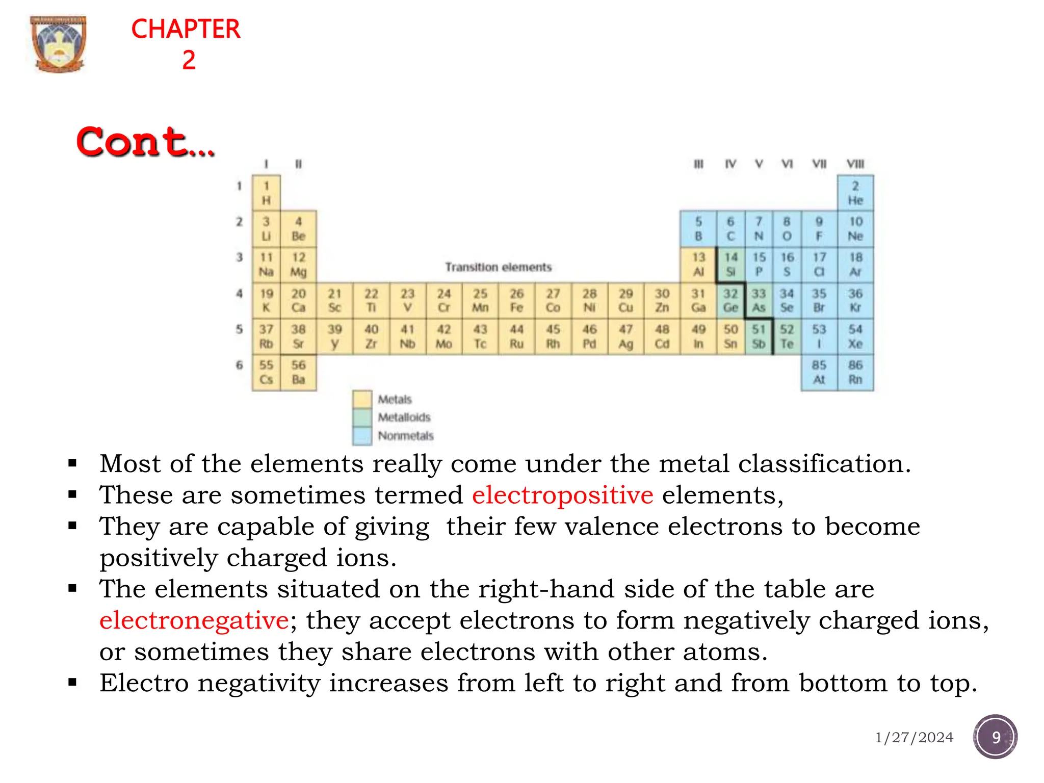 chapter 2 Atomic structure and bonding .pptx
