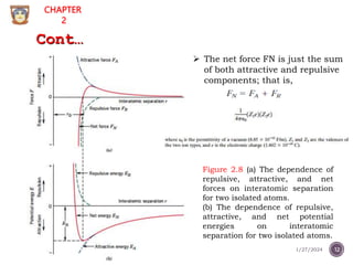 chapter 2 Atomic structure and bonding .pptx