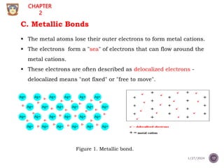 chapter 2 Atomic structure and bonding .pptx