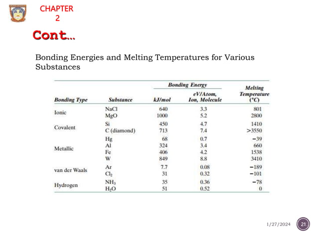 chapter 2 Atomic structure and bonding .pptx