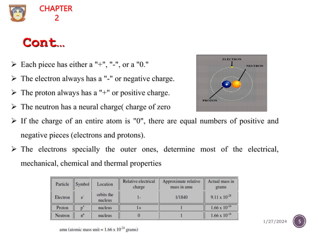 chapter 2 Atomic structure and bonding .pptx