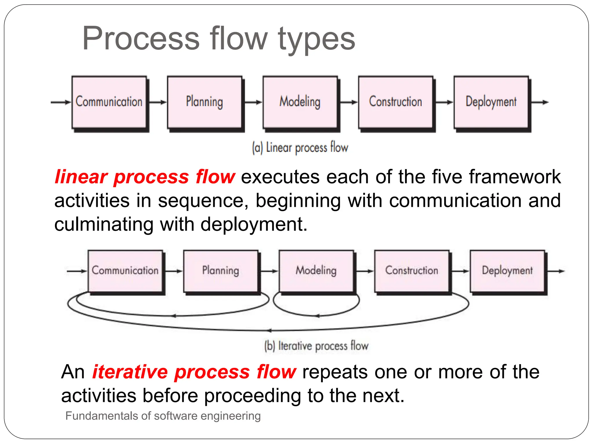 Elementary Probability theory Chapter 2.pptx