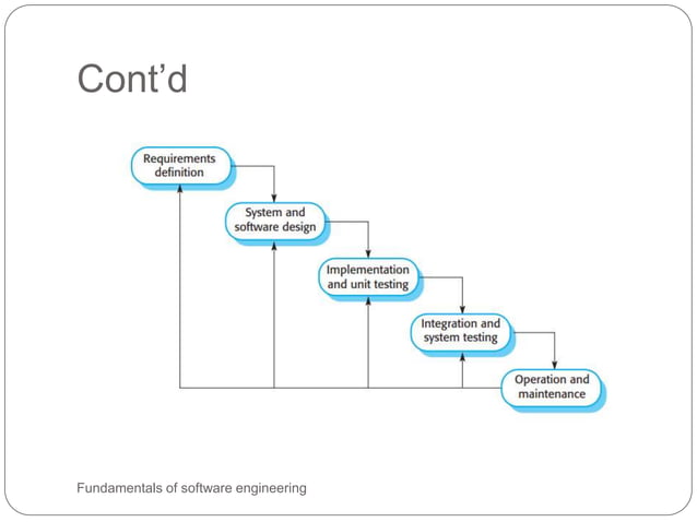 Elementary Probability theory Chapter 2.pptx