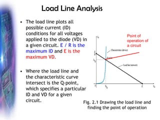 DIODE APPLICATIONS .pdf