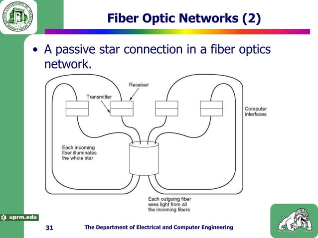 Chapter 1: introduction and Chapter 2: the physical layer | PPT ...